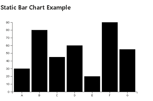 Introduction to D3.js and Building a Bar Chart in SPFx – edvaldo b ...