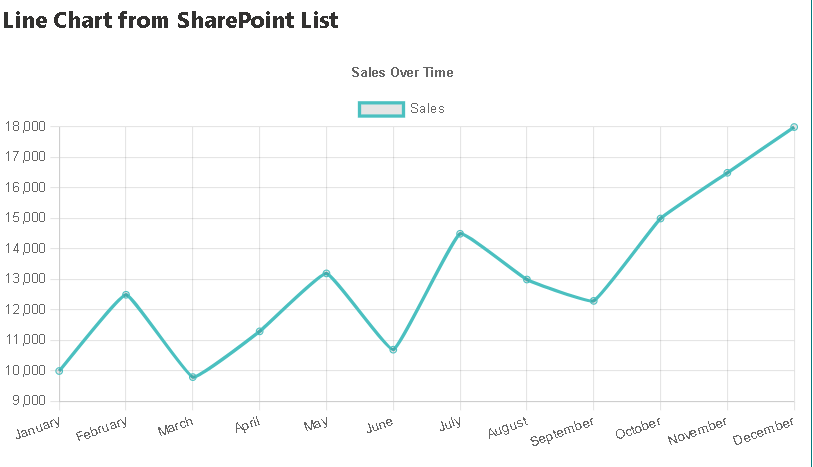 Using Chart.js in a SharePoint Framework (SPFx) Web Part with PnPjs ...