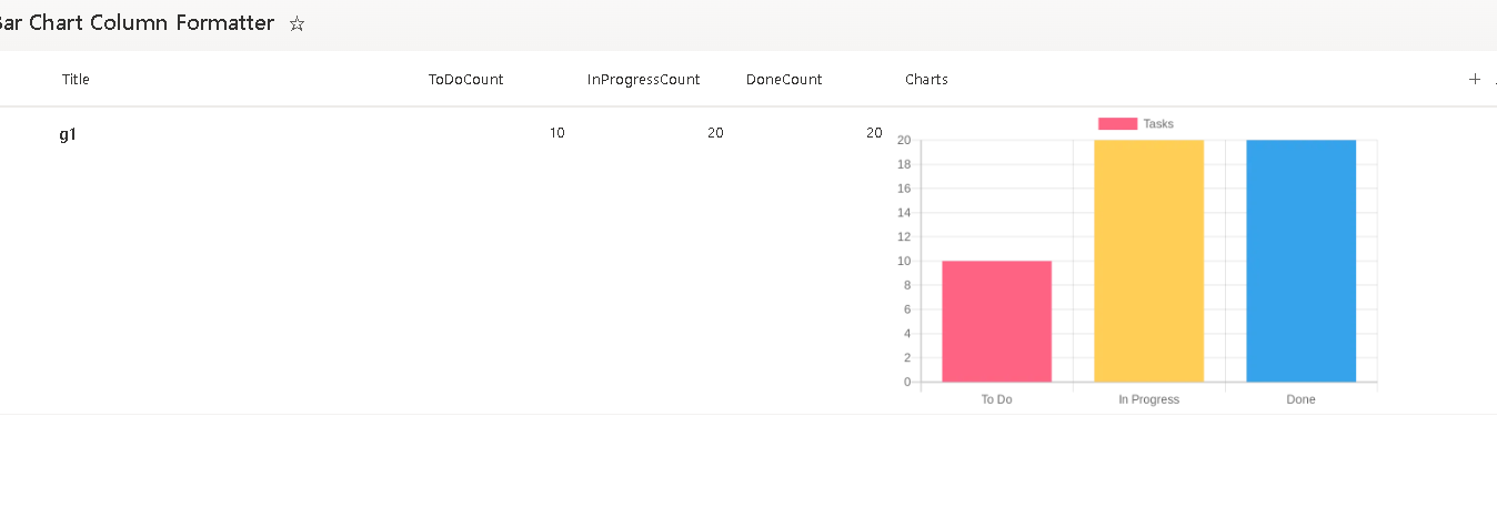 SharePoint “Quick Charts” Bar Chart in a Column (PnP Sample) – edvaldo ...