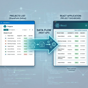 SPFx Basic ListView Kit: Reading SharePoint List Items with PnPjs and ...