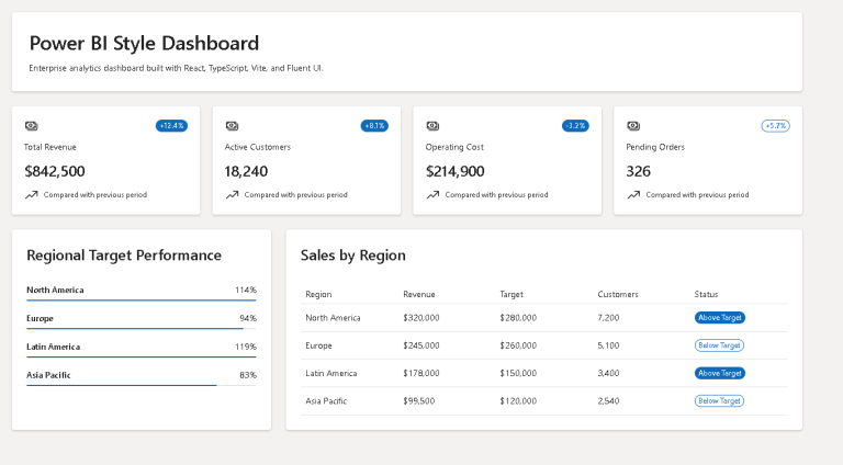 App 90 — Dashboard Power BI Style – edvaldo b. guimarães filho